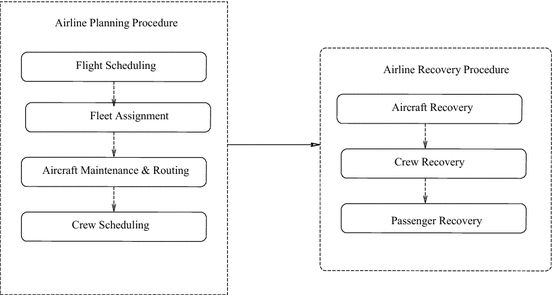 Airline crew scheduling: models, algorithms, and data sets | SpringerLink