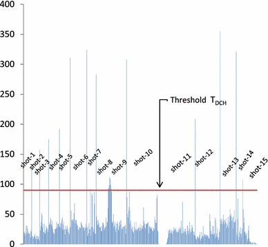 An efficient method for video shot boundary detection and keyframe extraction using SIFT-point ...