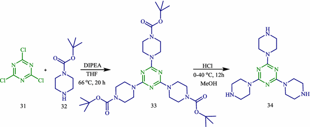 Recent synthetic routes for the synthesis of symmetrical tris-compound ...