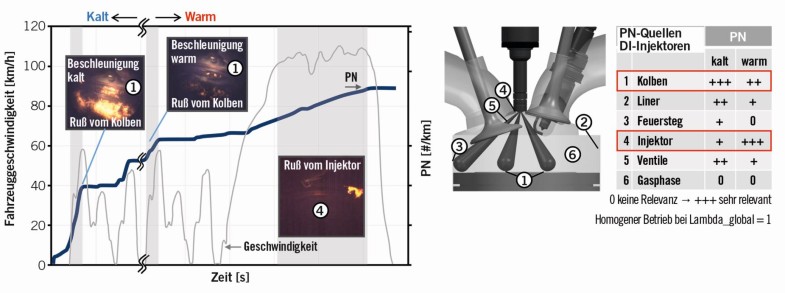 Neue Generation Benzin-Direkteinspritzsysteme von Bosch | SpringerLink