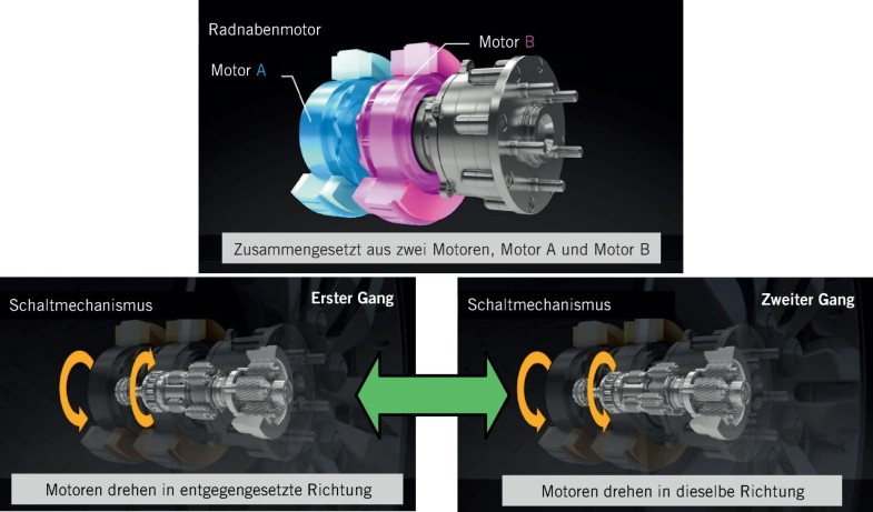 Radnabenmotor mit Getriebe für Pkw | SpringerLink