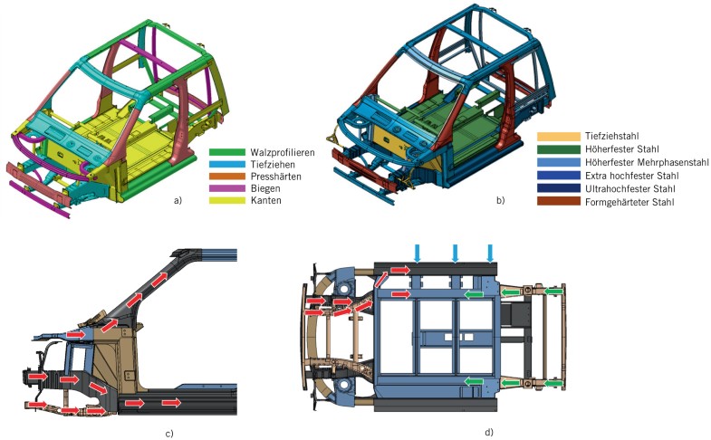 Kostengünstige Karosseriestruktur für ein E-Fahrzeug | SpringerLink