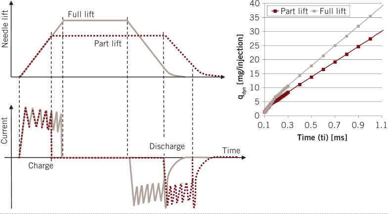 Lean-burn Stratified Combustion at Gasoline Engines | SpringerLink