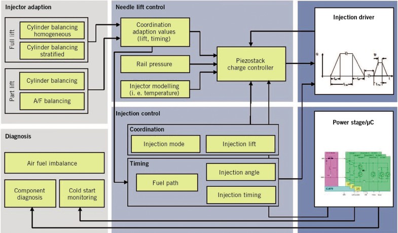 Lean-burn Stratified Combustion at Gasoline Engines | SpringerLink