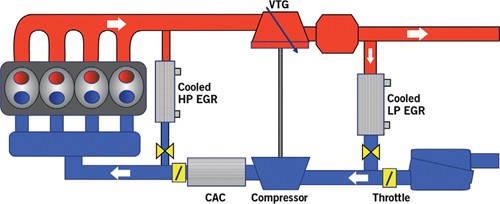 Intake Throttle and Pre-swirl Device for Low-pressure EGR Systems ...