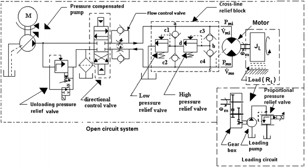 Performance Investigation of Hydrostatic Transmission System as a ...