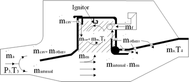 Trapped Vortex Combustion Chamber: Design and Experimental ...