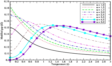Band gap opening in graphene: a short theoretical study | SpringerLink