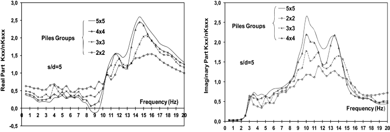 Influence of the pile toe condition on the dynamic response of a group ...