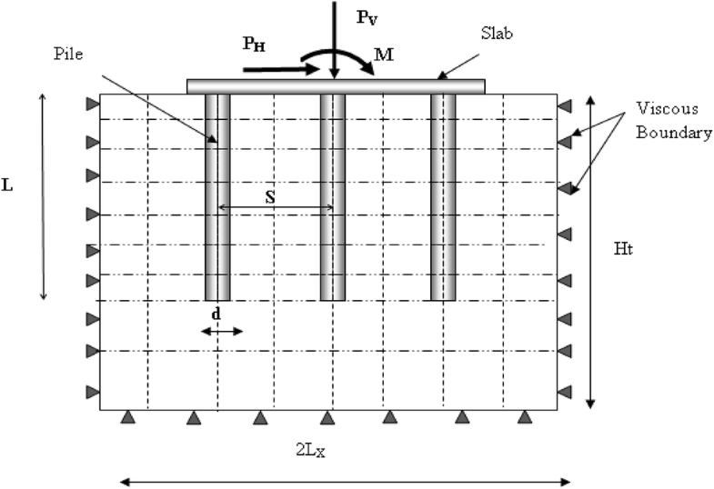 Influence of the pile toe condition on the dynamic response of a group ...