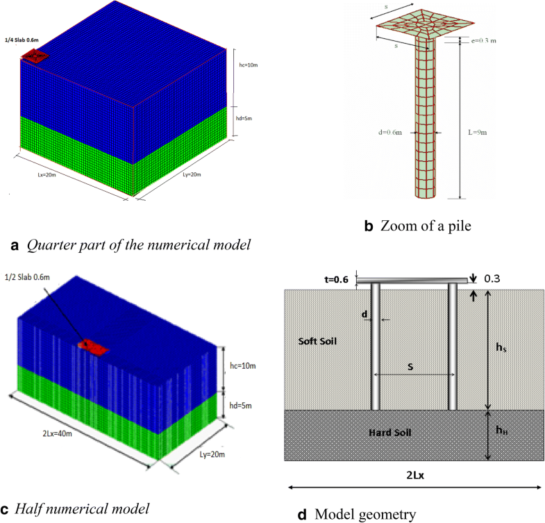 Influence of the pile toe condition on the dynamic response of a group ...