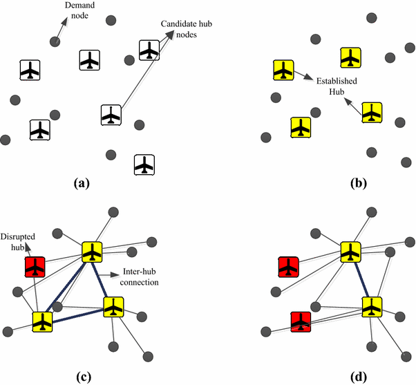 Scenario-based modeling for multiple allocation hub location problem under disruption risk ...
