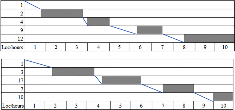 Solving multi-objective team orienteering problem with time windows using adjustment iterated ...