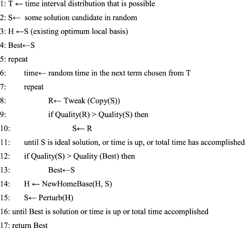 Solving multi-objective team orienteering problem with time windows using adjustment iterated ...