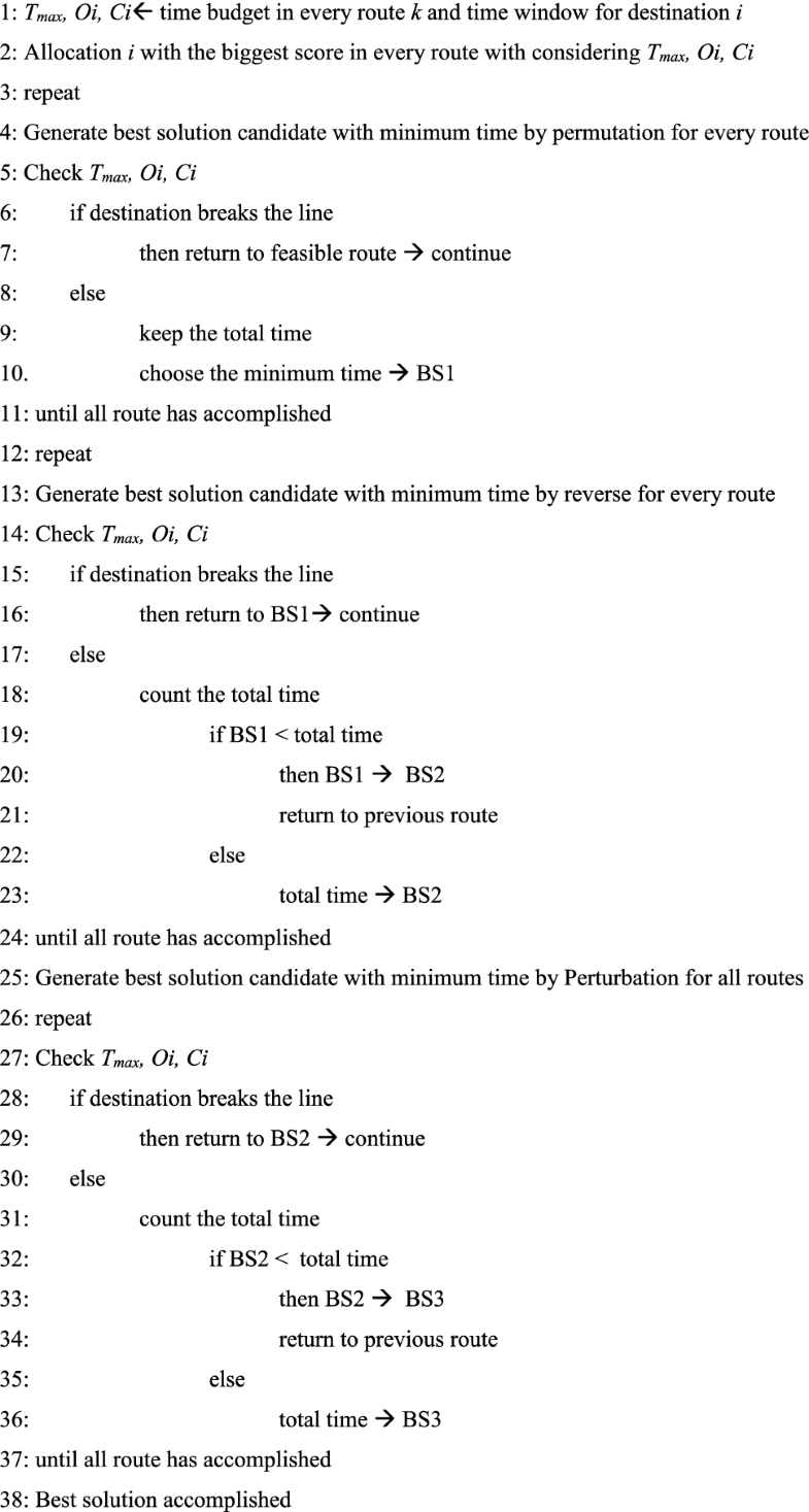 Solving multi-objective team orienteering problem with time windows using adjustment iterated ...