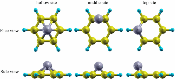 The structural properties of boron and nitrogen adsorption on benzene ...