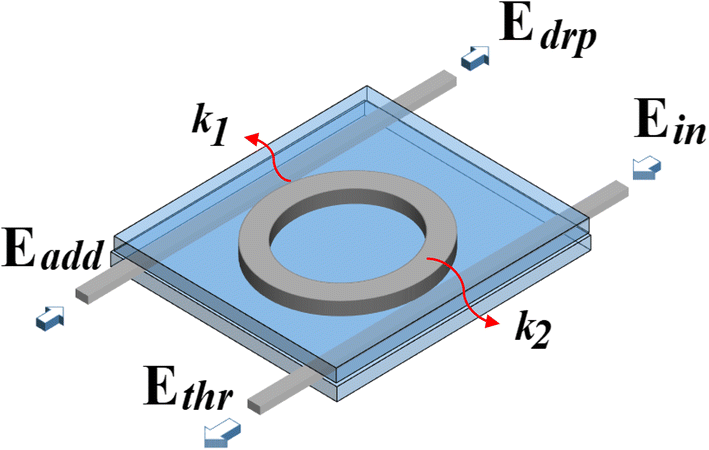 Double critical coupled ring resonator-based add–drop filters ...