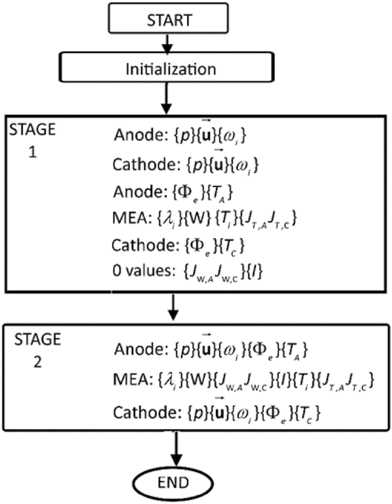 Interface model of PEM fuel cell membrane steady-state behavior ...
