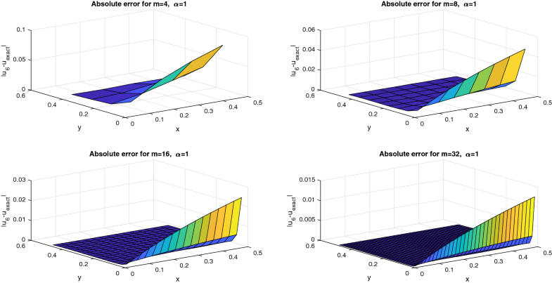 Haar wavelet collocation method for solving singular and nonlinear fractional time-dependent ...