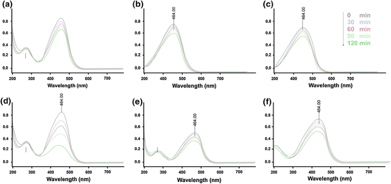 Synthesis, characterization, and application of Nd, Zr–TiO2/SiO2 nanocomposite thin films as ...