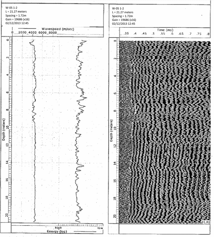 Deep Excavation Supported by Diaphragm Wall: A Case Study | SpringerLink