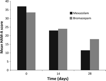 Mexazolam: Clinical Efficacy and Tolerability in the Treatment of ...
