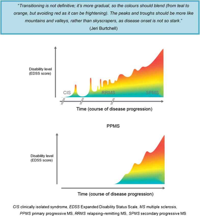 Two Sides to Every Story: Perspectives from Four Patients and a ...