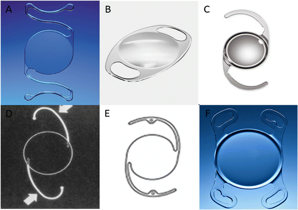 Secondary Intraocular Lenses by the Retinal Surgeon: from Sclerotomies ...