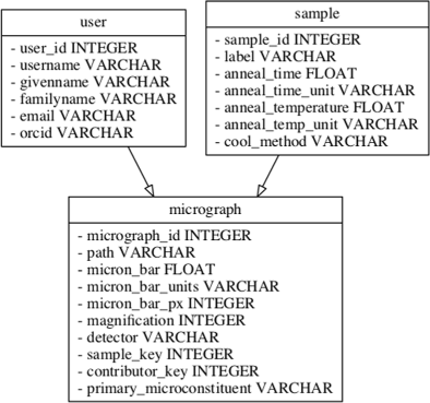 UHCSDB: UltraHigh Carbon Steel Micrograph DataBase | SpringerLink