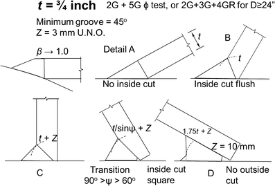 Welder-optimized CJP-equivalency welds for tubular connections ...