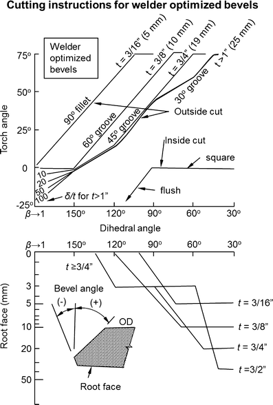 Welder-optimized CJP-equivalency welds for tubular connections ...