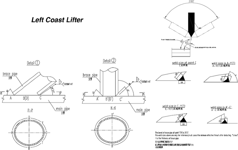 Welder-optimized CJP-equivalency welds for tubular connections ...
