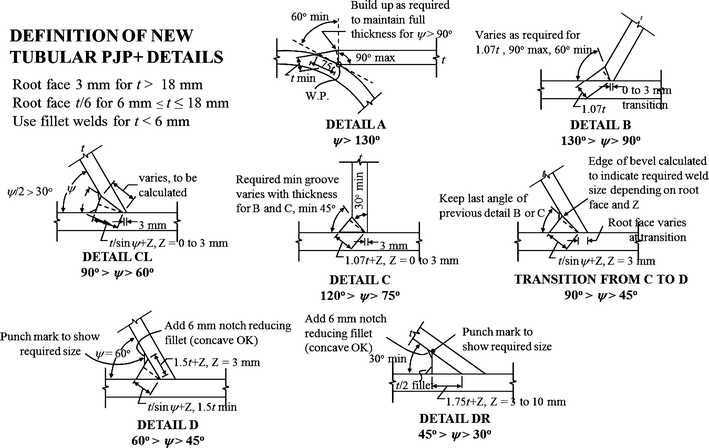 Welder-optimized CJP-equivalency welds for tubular connections ...