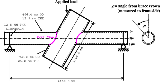 Welder-optimized CJP-equivalency welds for tubular connections ...