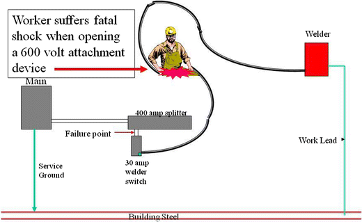 Welding electrical hazards: an update | SpringerLink