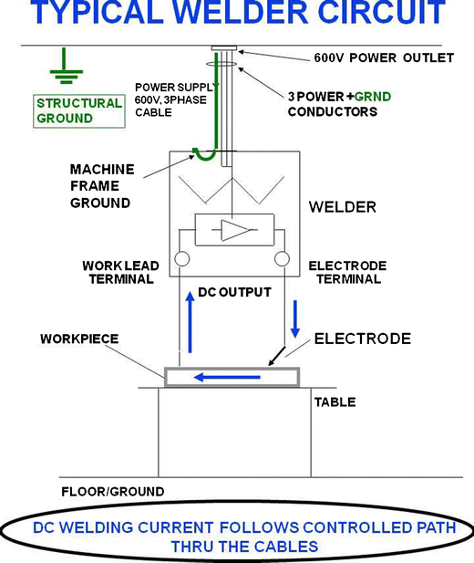 Welding electrical hazards: an update | SpringerLink