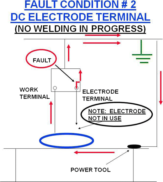 Welding electrical hazards: an update | SpringerLink