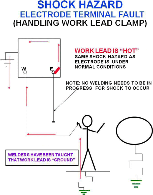 Welding electrical hazards: an update | SpringerLink