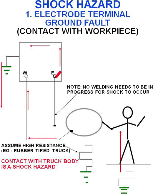 Welding electrical hazards: an update | SpringerLink