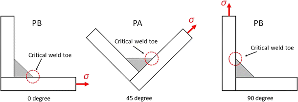 Welding procedures for fatigue life improvement of the weld toe ...