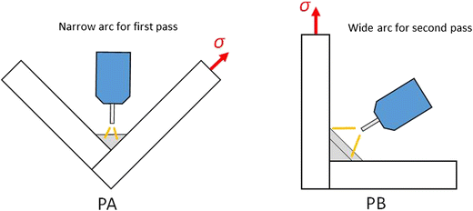 Welding procedures for fatigue life improvement of the weld toe ...
