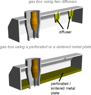 Design of gas trailing shields for TIG-welding of stainless steels ...