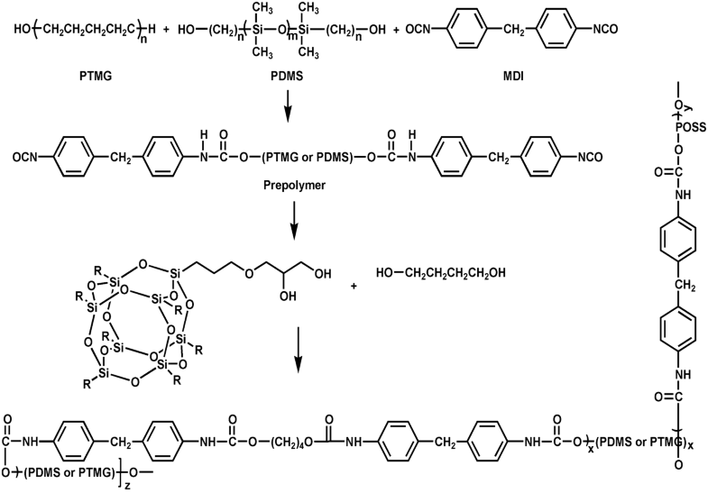 Polyurethane synthesis for vascular application | SpringerLink