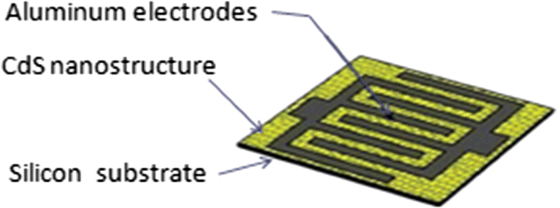 Enhancement of CdS nanoparticles’ photoconductive detector by adding ...