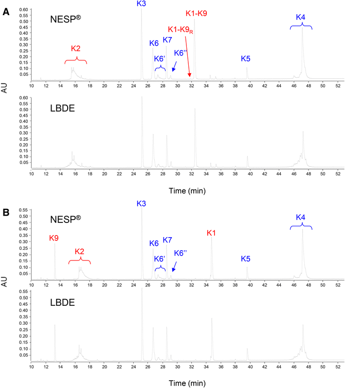 Comprehensive Physicochemical and Biological Characterization of the ...