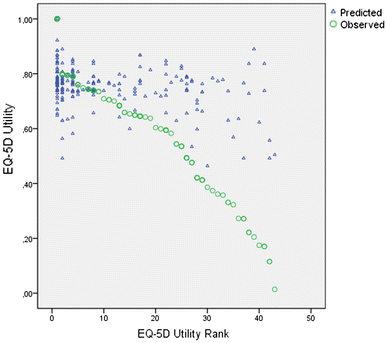 Mapping of the OAB-SF Questionnaire onto EQ-5D in Spanish Patients with ...