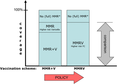 Modelling Hospitalisation Ratios for Febrile Convulsions and Severe ...