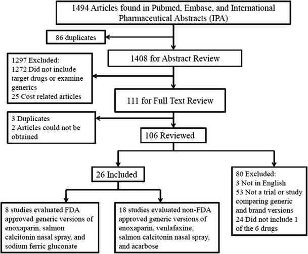 Modified Regulatory Pathways to Approve Generic Drugs in the US and a ...