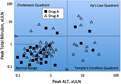 Drug-Induced Liver Injury Throughout the Drug Development Life Cycle ...