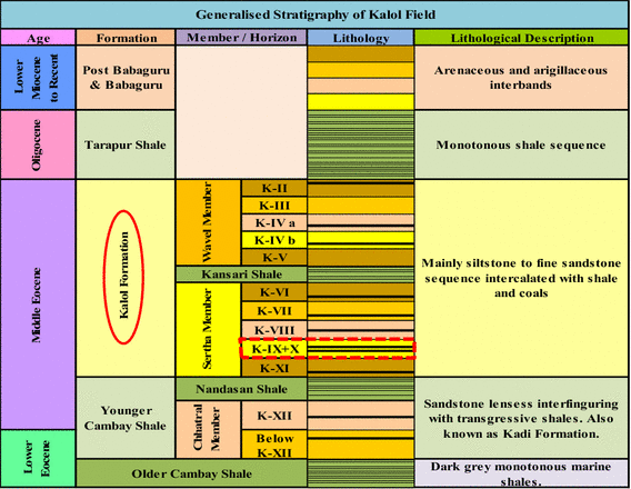 “Attribute based Inversion” a tool for reservoir characterization: a ...
